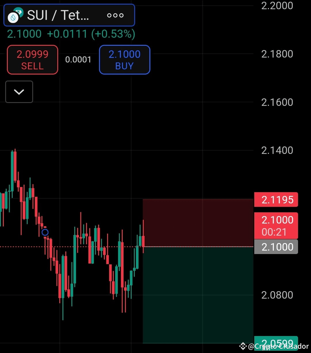 $SUI /USDT – Rejection Zone Confirmed, Short Setup in Play | Crypto Crusador on Binance Square