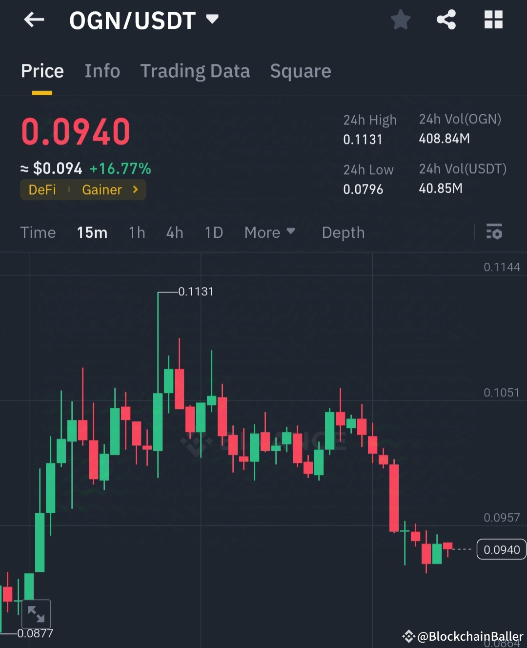 🚨 $OGN /USDT Trading Signal (15m Time Frame) 🚨 Current Pr | BlockchainBaller on Binance Square