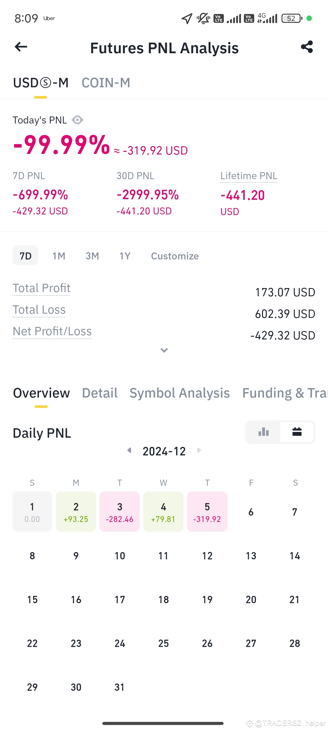 PLESE help me 😭 | TRADERSZ helper on Binance Square