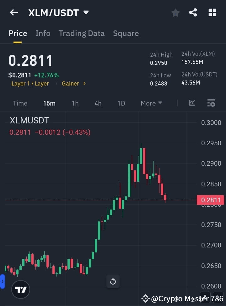 $XLM /USDT Short Trade Signal 📉 Short Entry Zone: $0.2850 | Crypto Master 786 on Binance Square