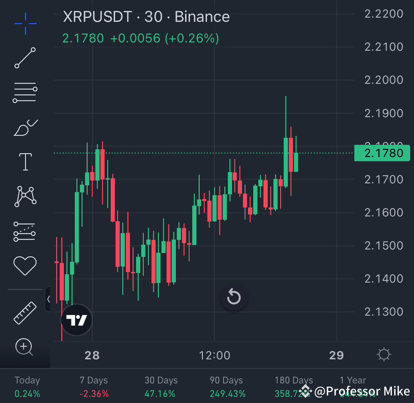 Dear Spot trader !!just give me just 2 minutes and look on t ...