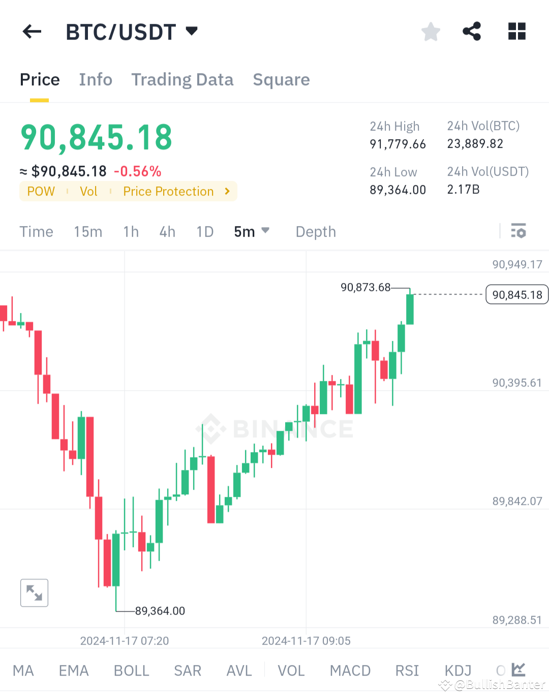 🚨 $BTC /USDT ALERT: HIGH STAKES ACTION 🚨 Really once again ...
