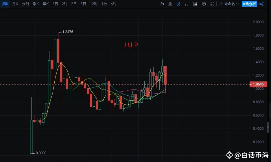 The leader of the Jupiter platform, meow, is pleased to anno | 白话币海 on ...