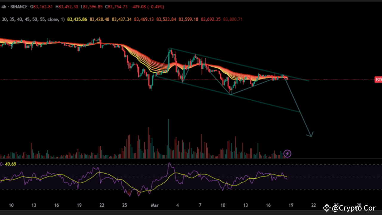 BTC NEXT MOVE!! | Crypto Core on Binance Square
