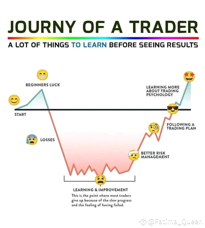 Journey OF A Trader 😂 $BTC | Fatima_Queen on Binance Square