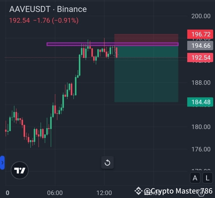 🔻 $AAVE /USDT Short Trade Signal! 🔻 📉 Current Price: $19 | Crypto Master 786 on Binance Square