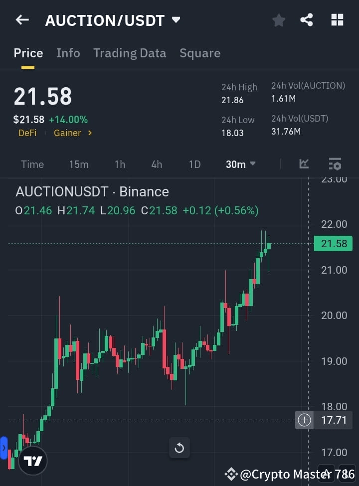 🚀 $AUCTION /USDT – Bullish Breakout in Progress! 📊 Curren | Crypto Master 786 on Binance Square