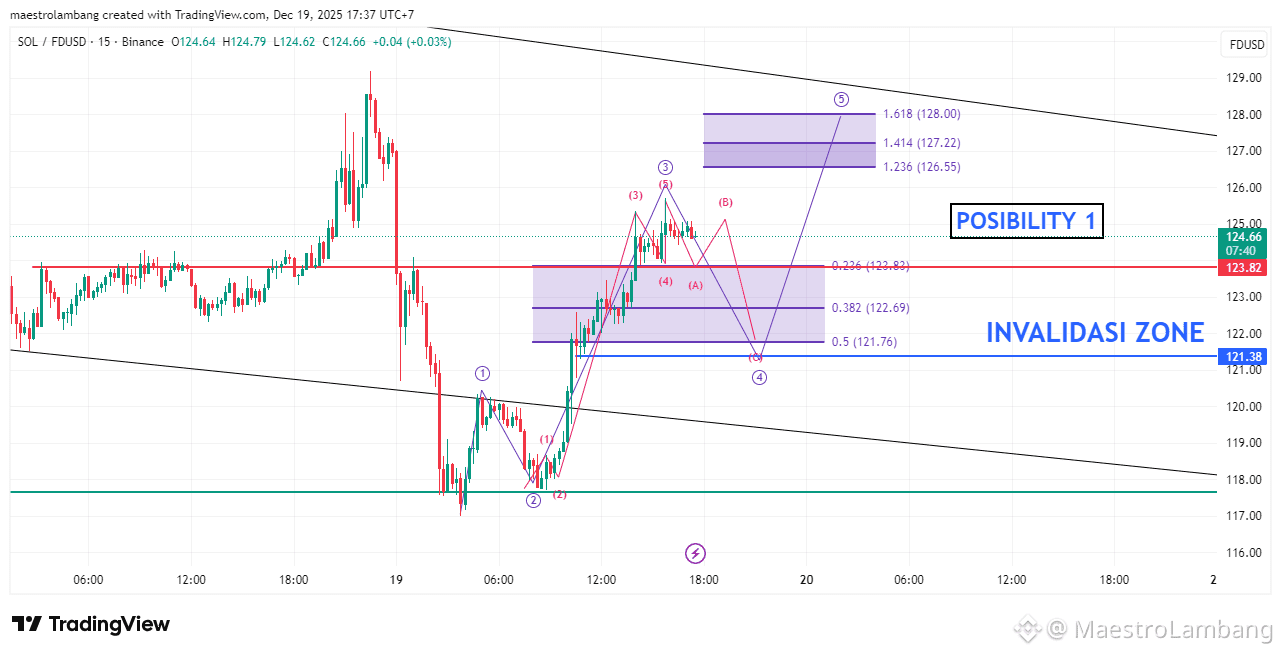 UPDATE 19/12/2025 17:40 $SOL FDUSD Because the H1 candle | Spot Safe ...