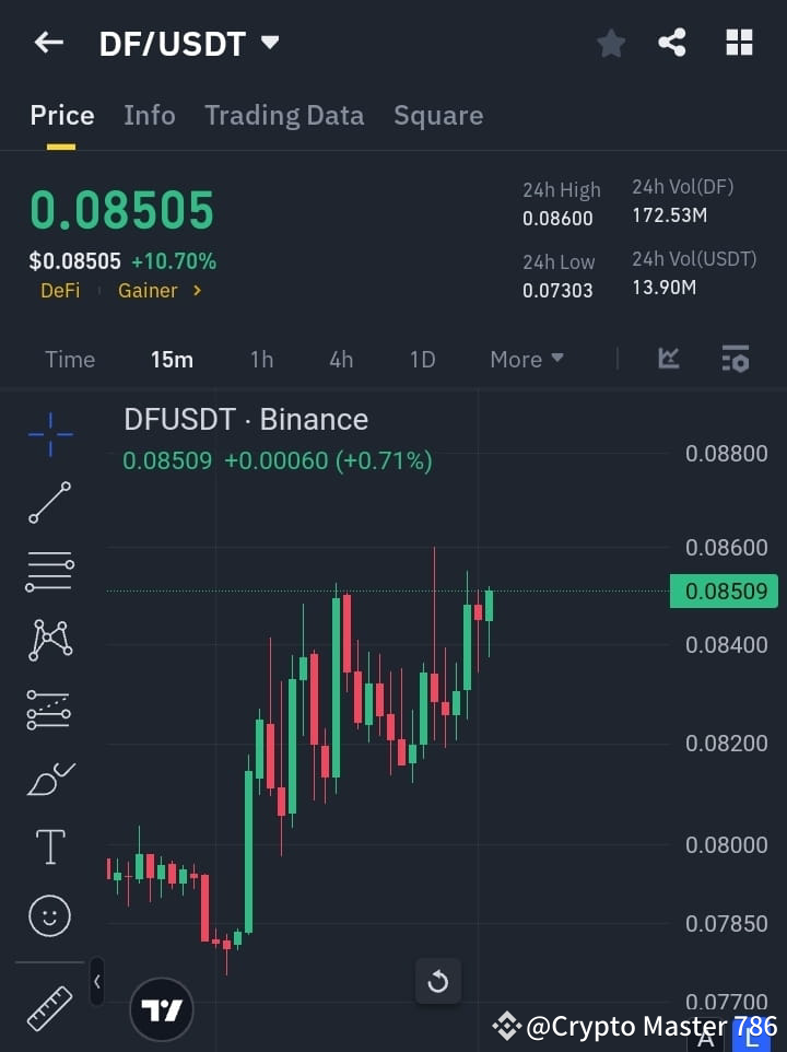 $DF /USDT Bullish Momentum Gaining Steam – Get Ready for the | Crypto Master 786 on Binance Square