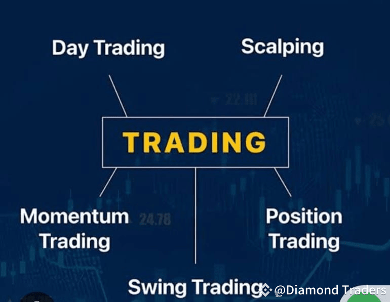 $BTC types of trading | Diamond Traders on Binance Square