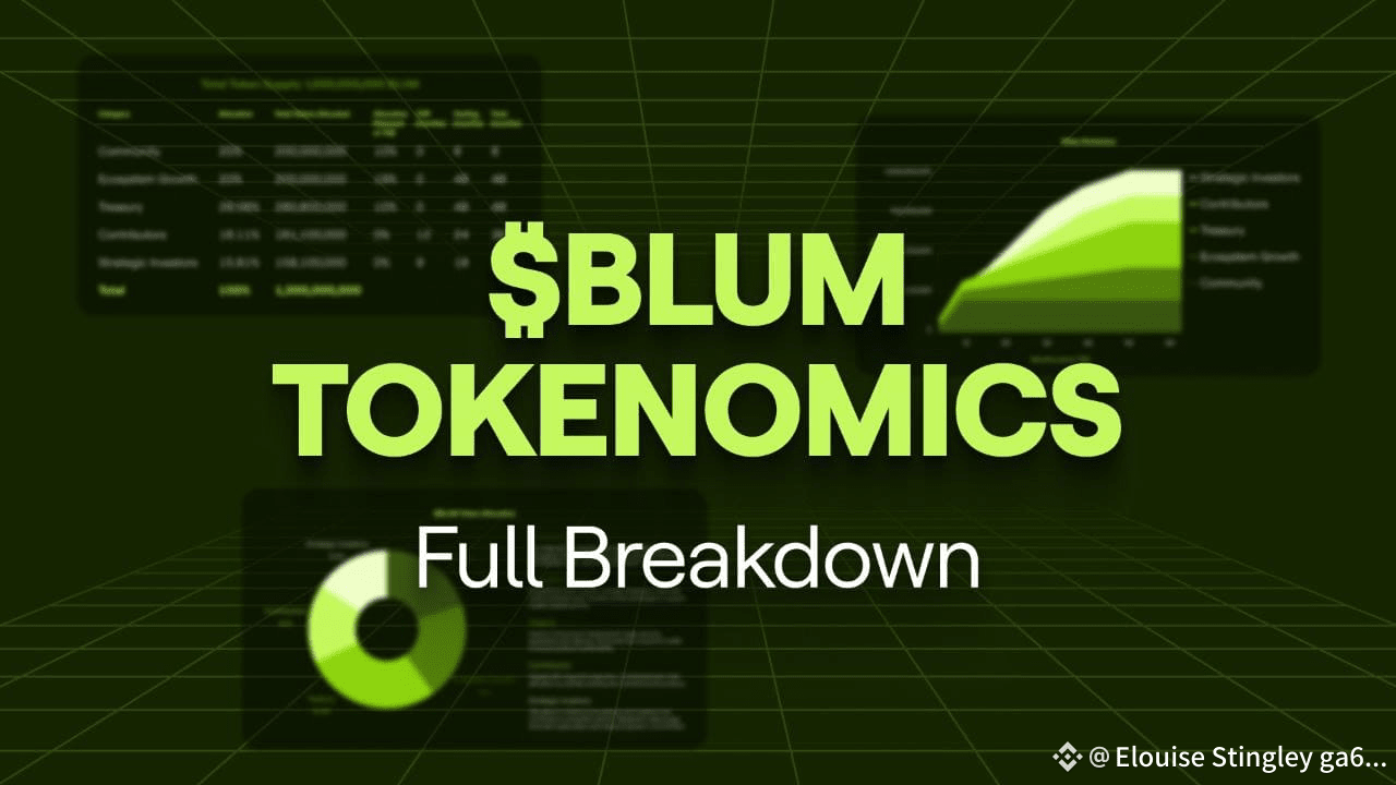 🤑 $BLUM TOKENOMICS Live 🔤$BLUM Total supply is fixed at | AS Ashraful Sarkar on Binance Square