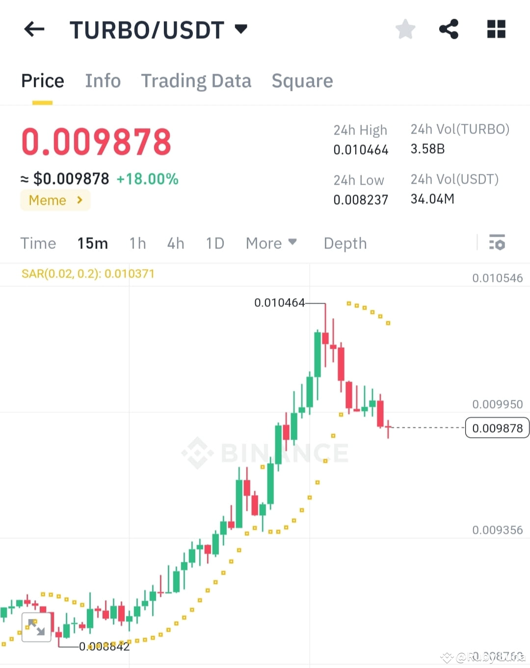Technical Analysis & Trade Signal for $TURBO /USDT: Current | Ruby Luna on Binance Square