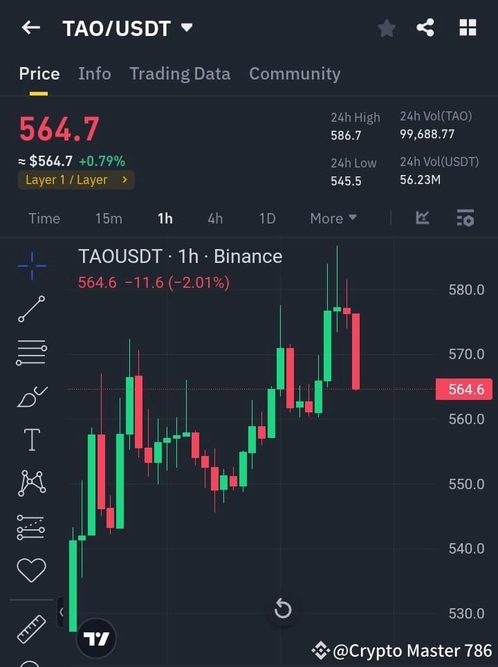 🚀🔥 $TAO /USDT INCREASES - BULLISH MOMENTUM IN ACTION! 🔥🚀 | Crypto Master 786 on Binance Square