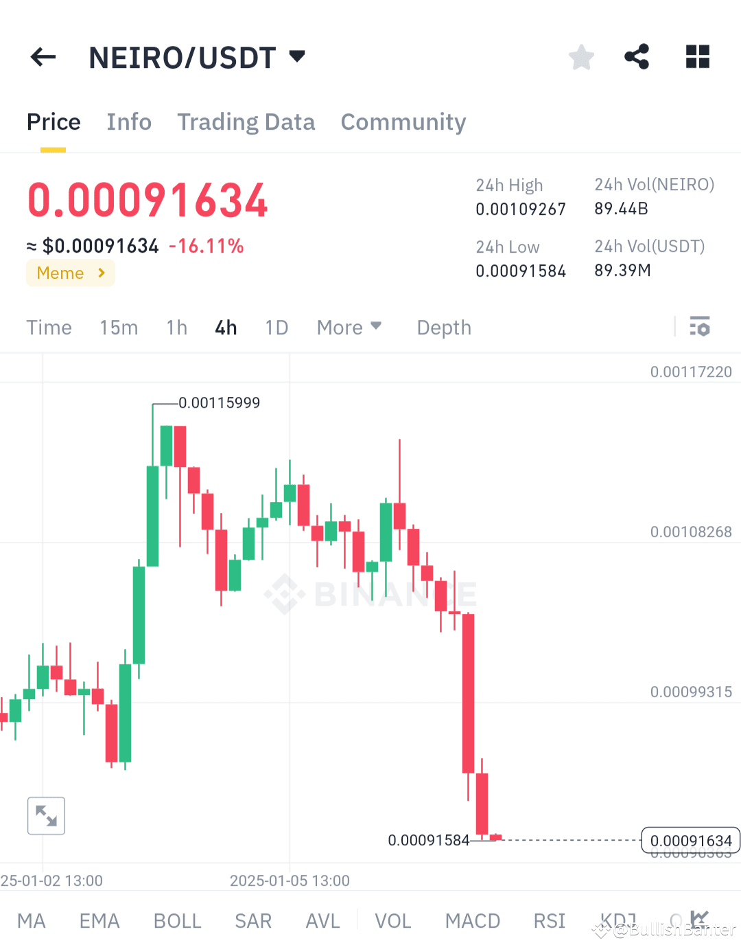 $NEIRO /USDT: Critical Support in Focus – Major Rebound or F | BullishBanter on Binance Square