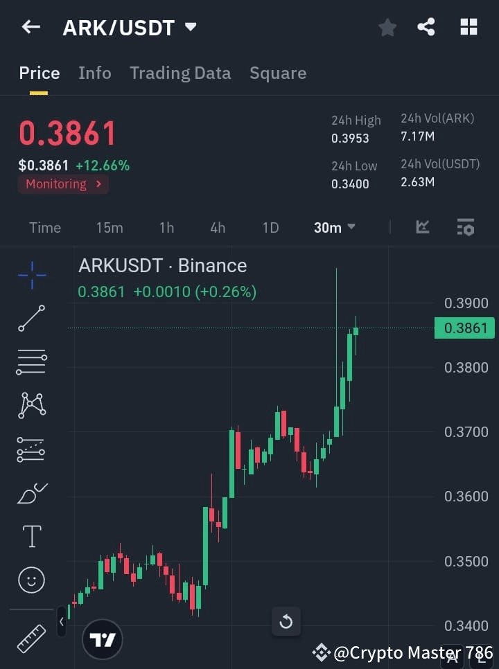 🚀 $ARK /USDT – Bullish Momentum Continues! 🚀 Current Pric | Crypto Master 786 on Binance Square