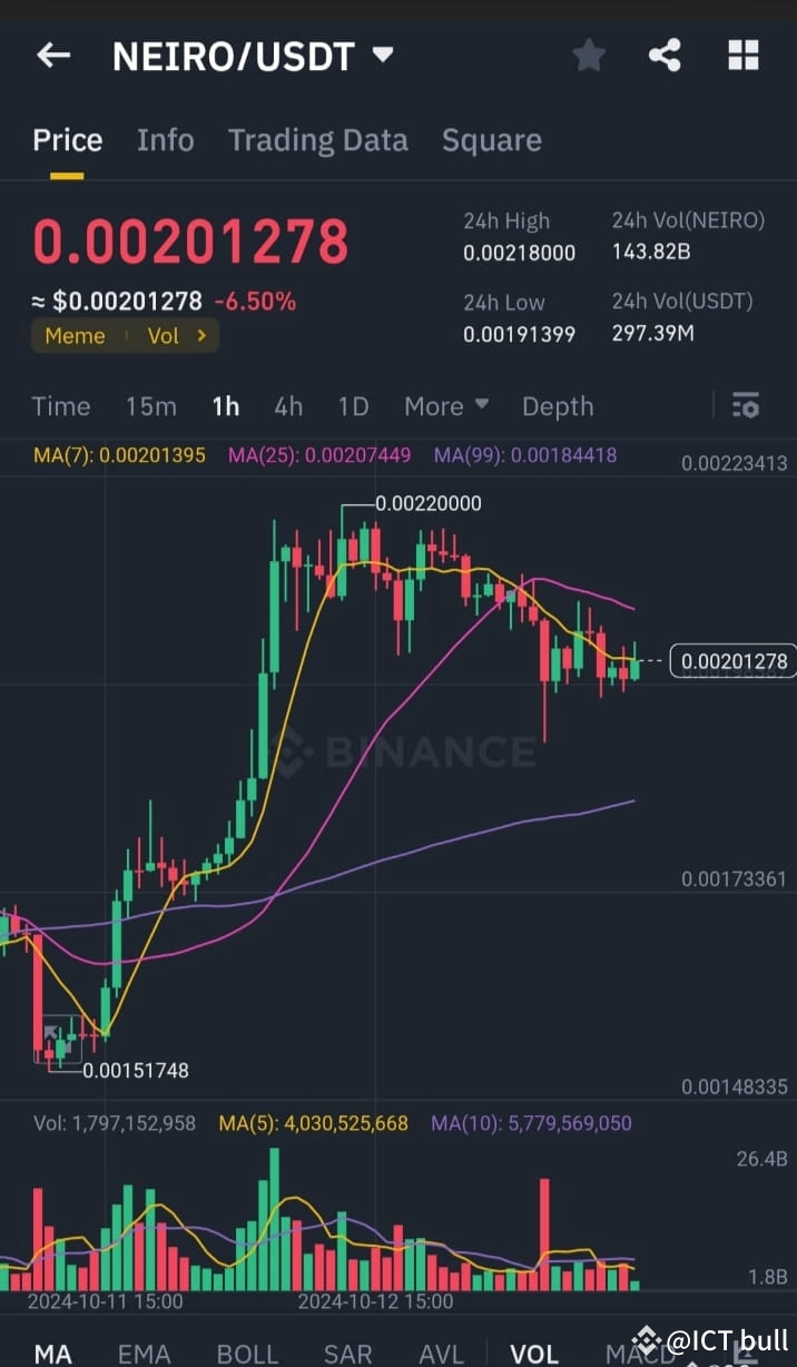 🚨 $NEIRO /USDT Update! 🚨 $NEIRO is trading at $0.0020127 | ICT bull on Binance Square