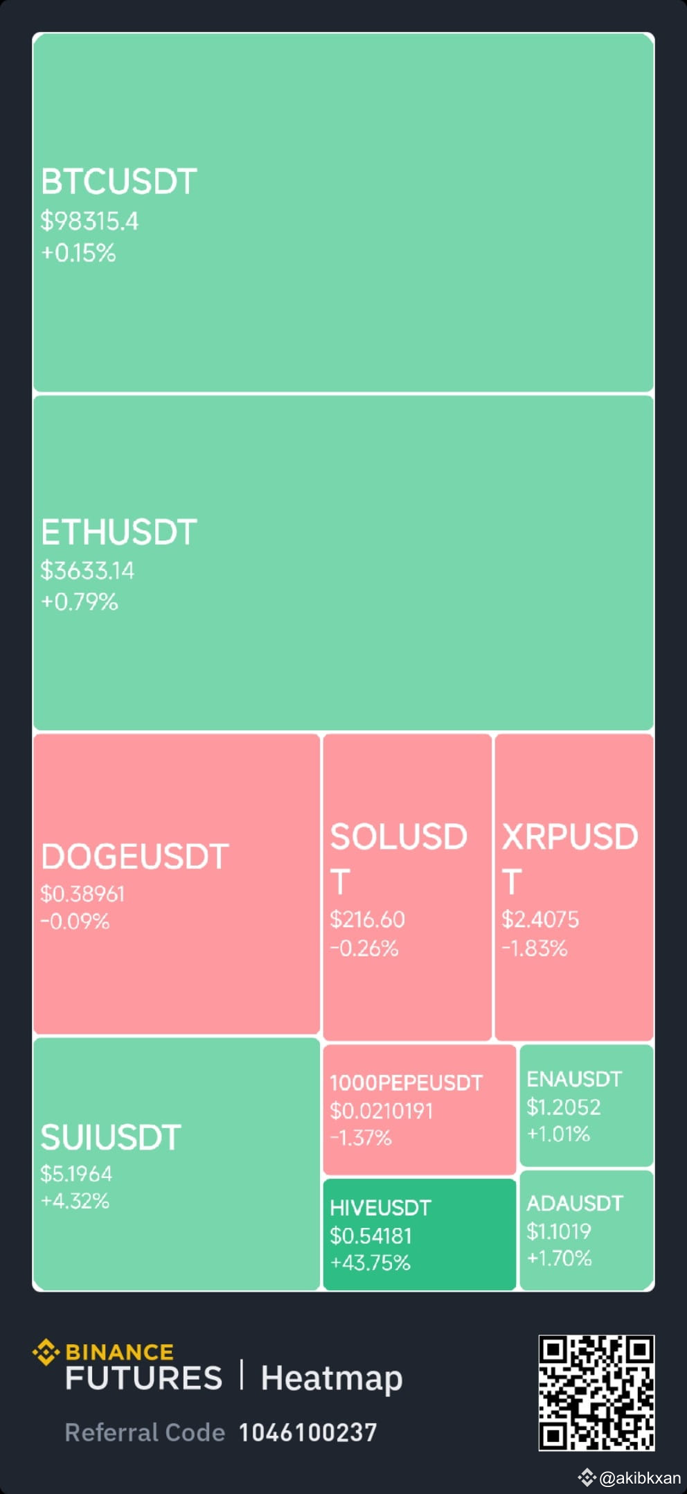 take a look at today's heat map its look interesting and col | akibkxan ...