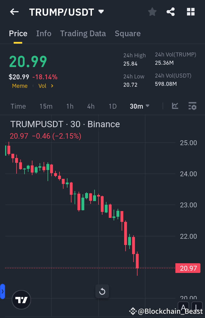 $TRUMP /USDT Short Trade Signal!🔥💯 Hurry Up! Take Profit | Blockchain_Beast on Binance Square