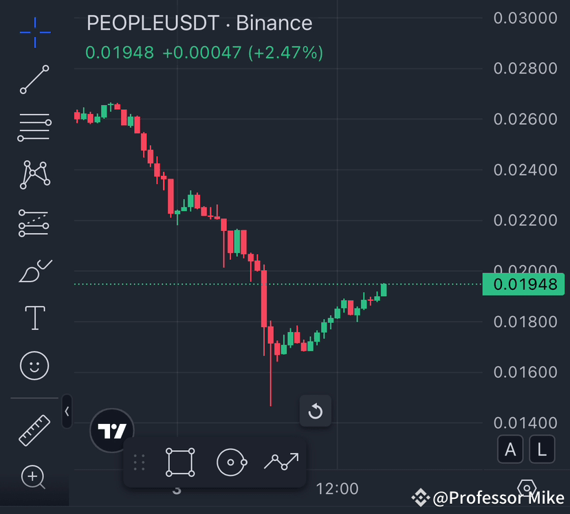 $PEOPLE /USDT Trading Signal – Potential Bullish Reversal In | Professor Mike on Binance Square