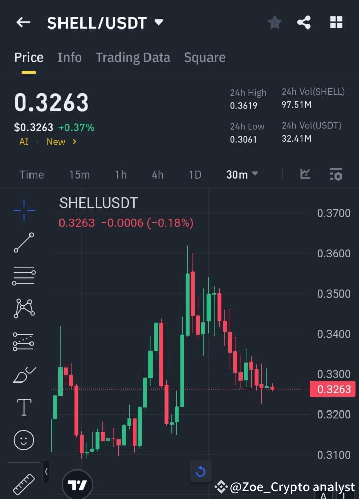 $SHELL /USDT short trade signal 🛑 🚦 BEARISH PRESSURE B | Zoe_Crypto analyst on Binance Square