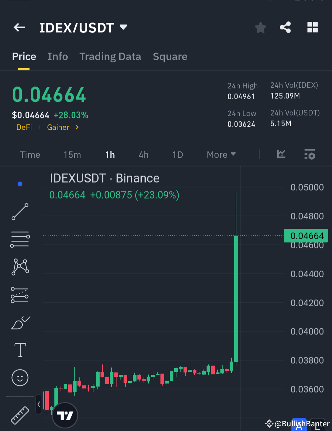 🚀 $IDEX /USDT EXPLOSIVE BREAKOUT – MASSIVE SURGE IN PLAY 🚀 | BullishBanter on Binance Square