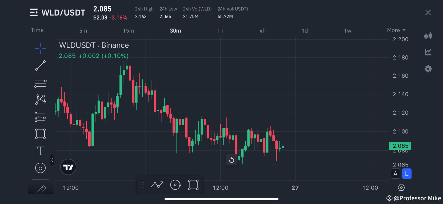 Strategic Short Trade Alert: $WLD /USDT! 🔥💯 The WLD/USDT | Professor Mike on Binance Square
