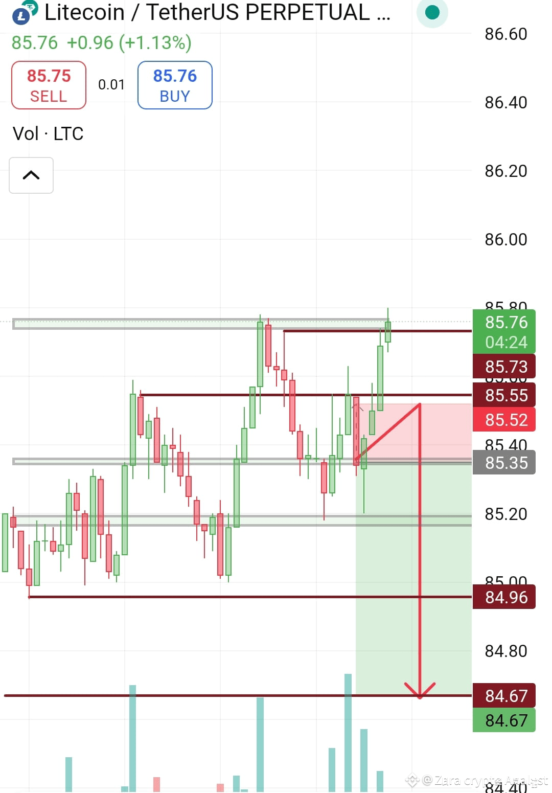 🔴 $LTC USDT BEARISH REVERSAL SIGNAL – BIG DROP LOADING? | Zara crypto Analyst on Binance Square