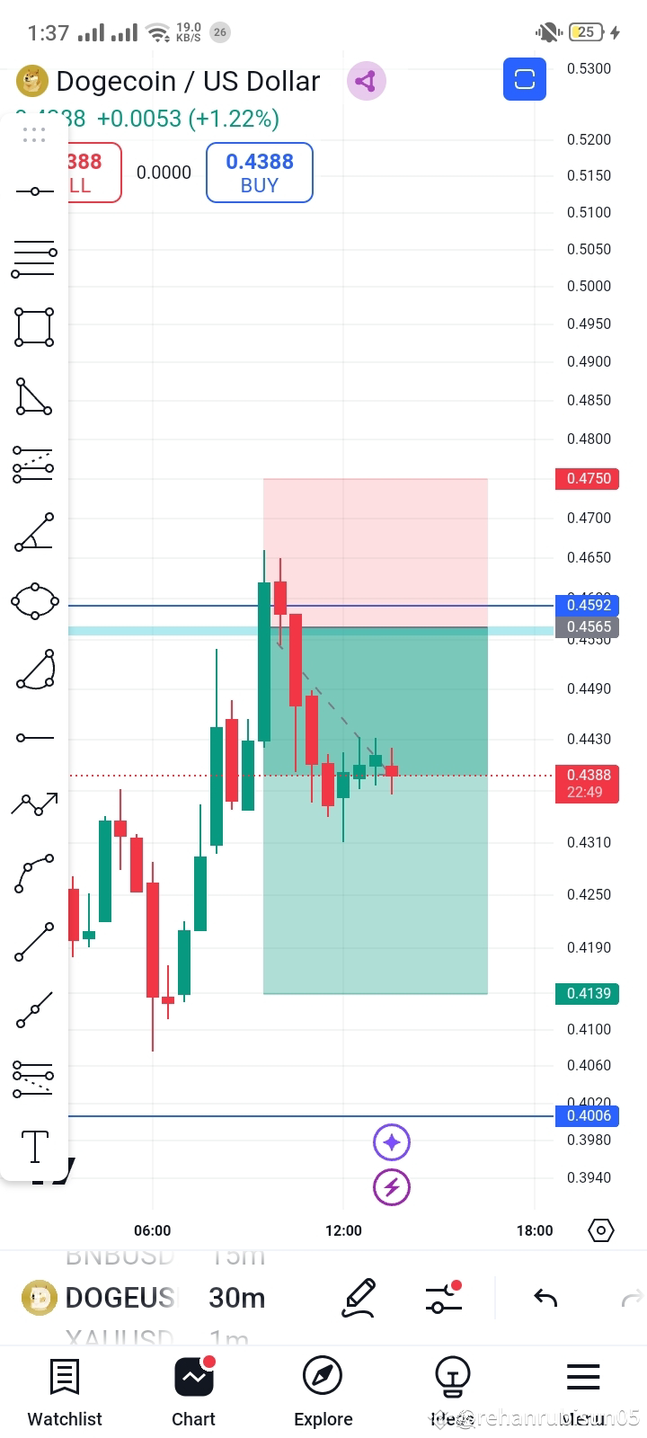 Running $DOGE trade always use trailing stoploss... #BTC1 | Stone_03 on ...