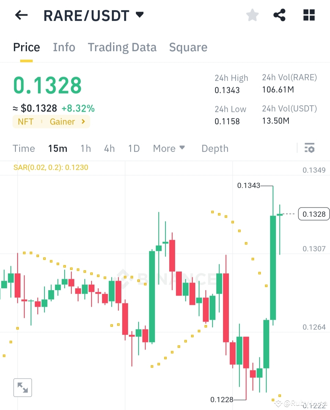 Binance Technical Analysis: RARE/USDT – Targeting Key Levels | Ruby Luna on Binance Square