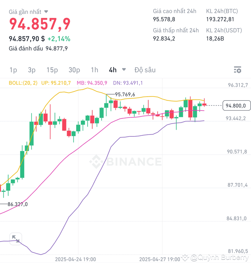 $BTC frame 4h core bottle. A big change is coming Brothers | Quỳnh ...