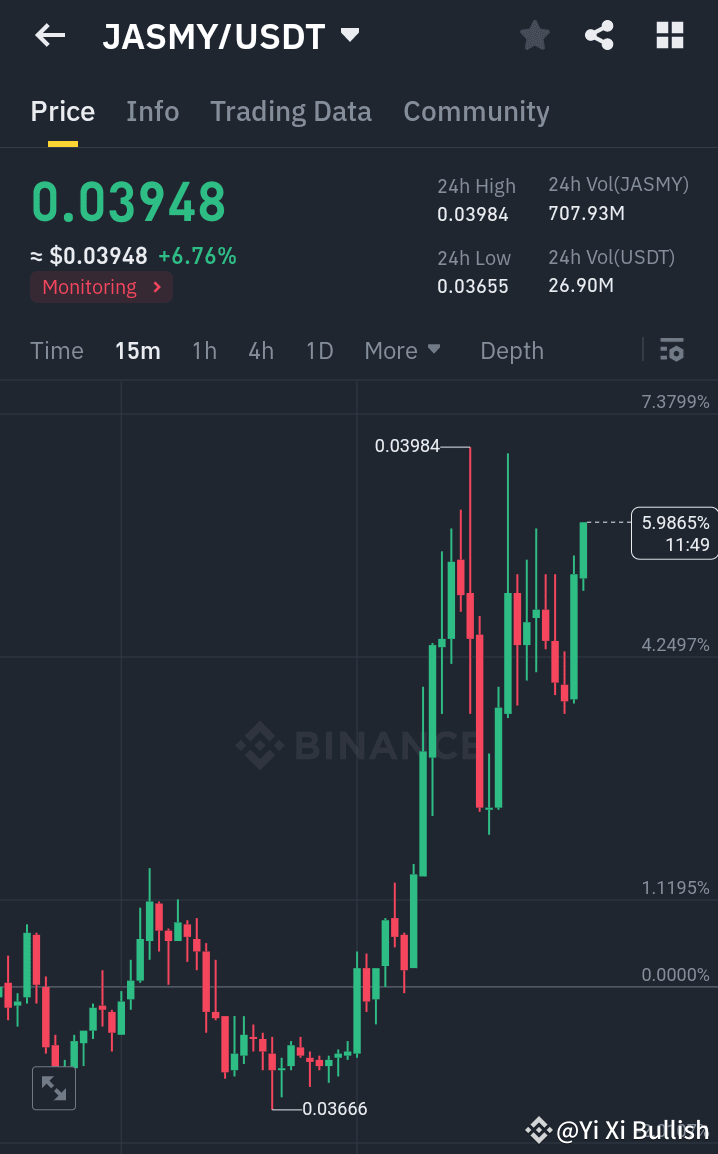 technical analysis and trade signal for $JASMY /USDT, with | Yi Xi Bullish on Binance Square