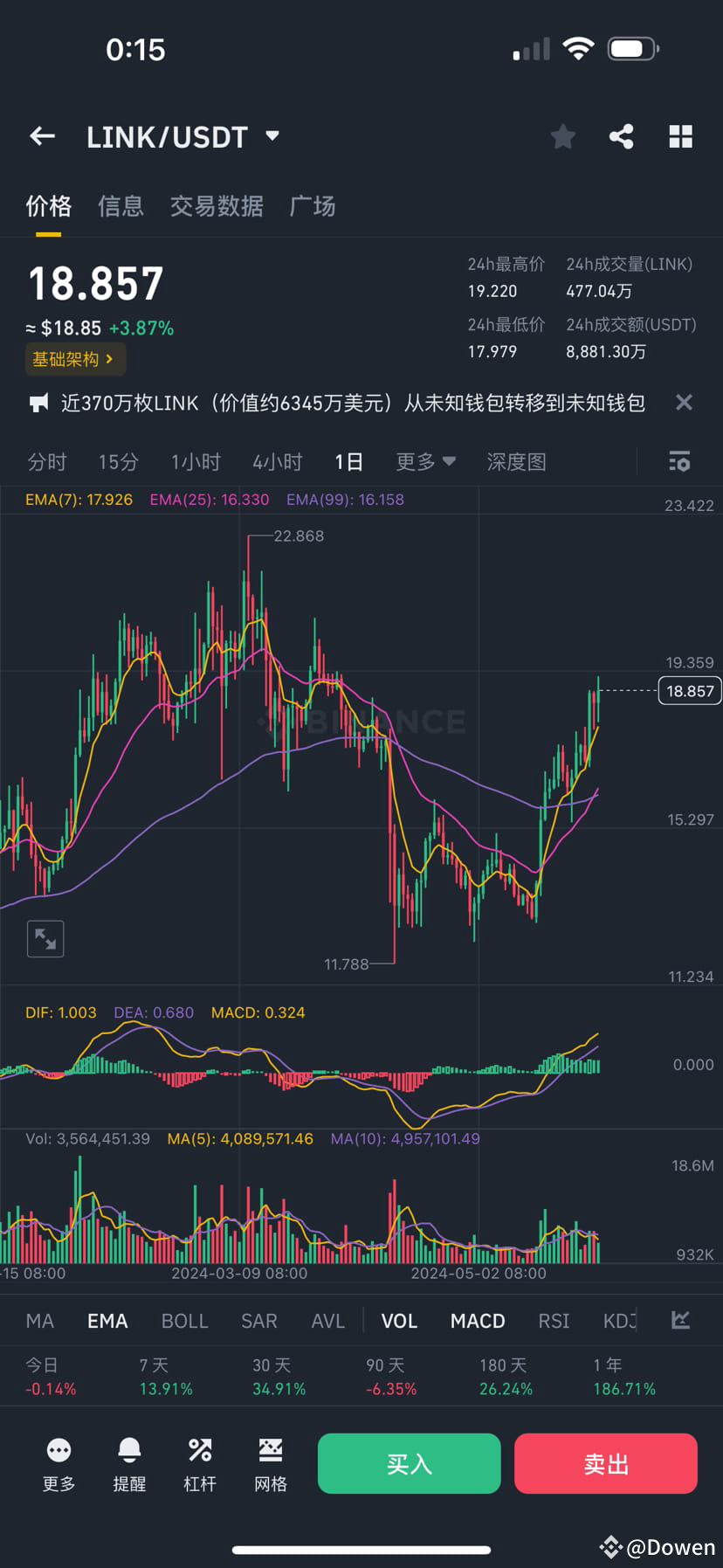 ADA/USDT Market Analysis Trend Analysis 1. **Current Trend | Dowen on ...