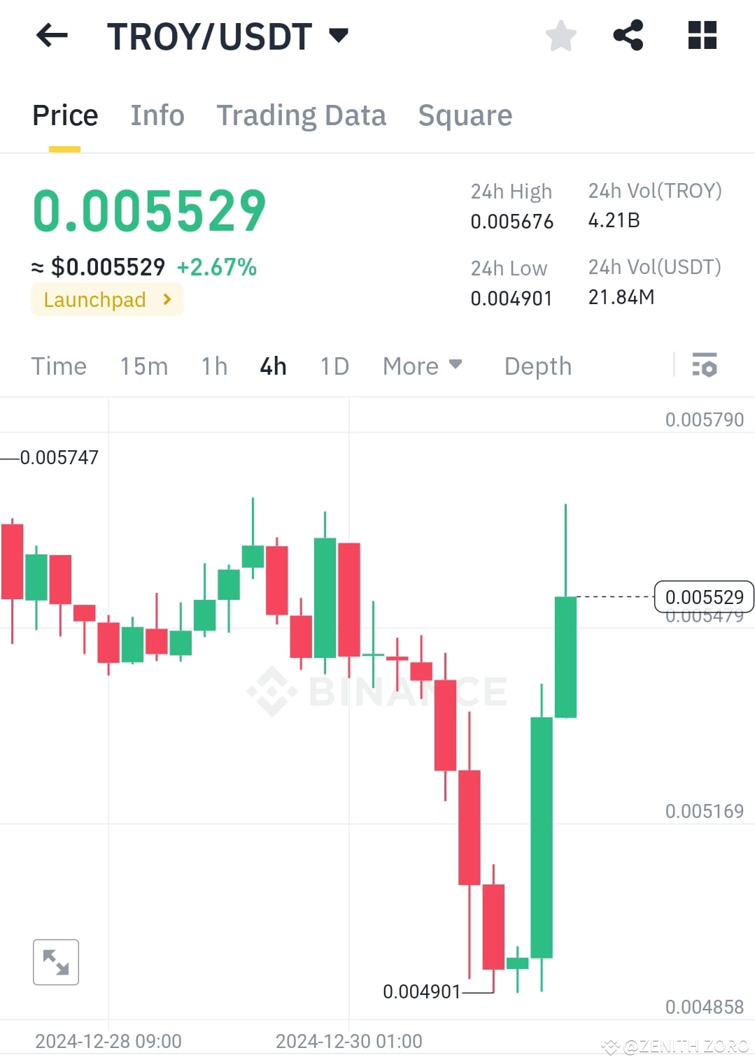 🚨 $TROY Gaining Traction: Enter Now! Next Target $0.00574 | ZENITH ZORO ...