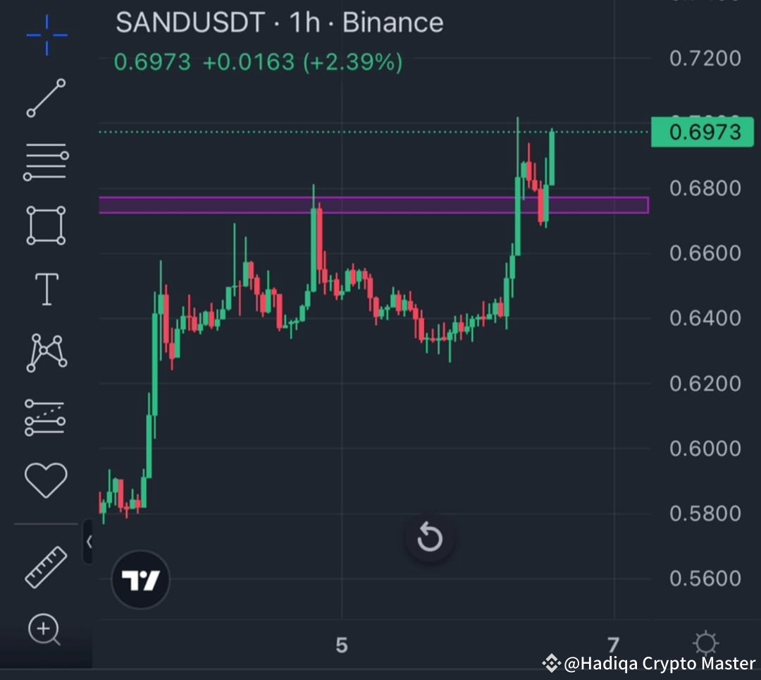 $SAND /USDT Signals Bullish Breakout – Seize the Momentum! | Hadiqa Crypto Master on Binance Square