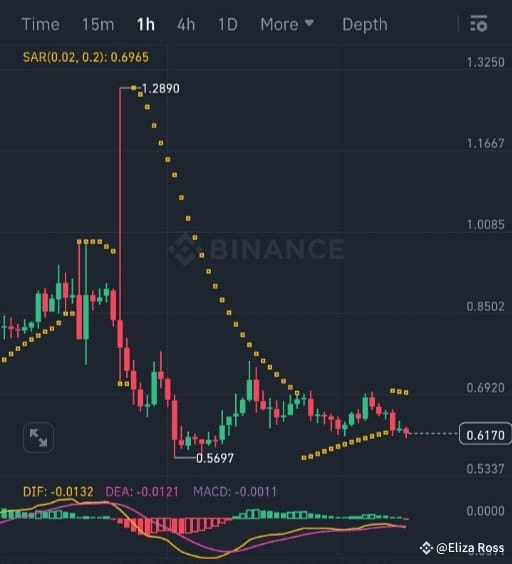🚨 $RED /USDT – Explosive Move Incoming? 🚀 $RED is heating | Eliza Ross on Binance Square