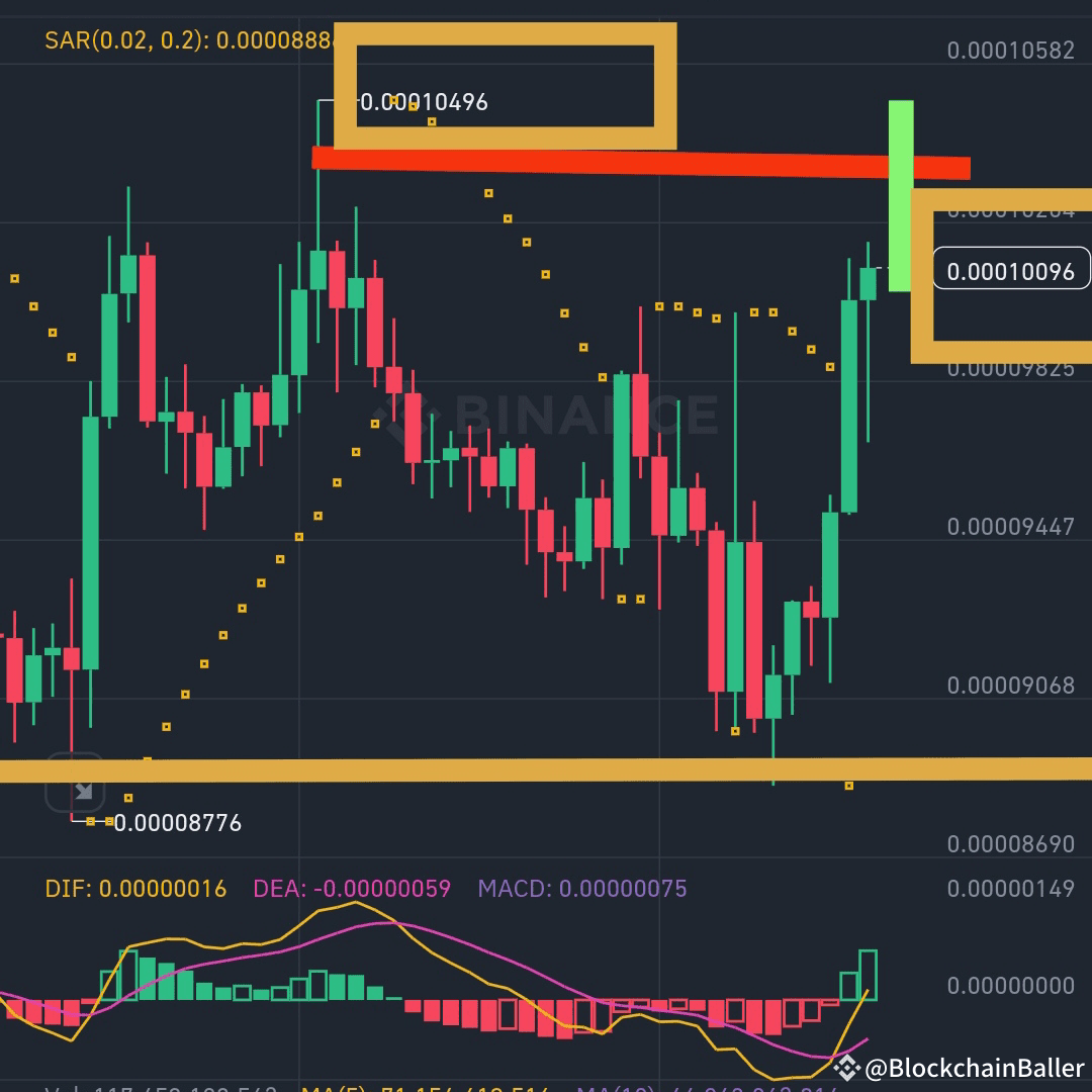 #FLOKI Hits ATH $FLOKI /USDT Trading Signal – Momentum Bui | BlockchainBaller on Binance Square