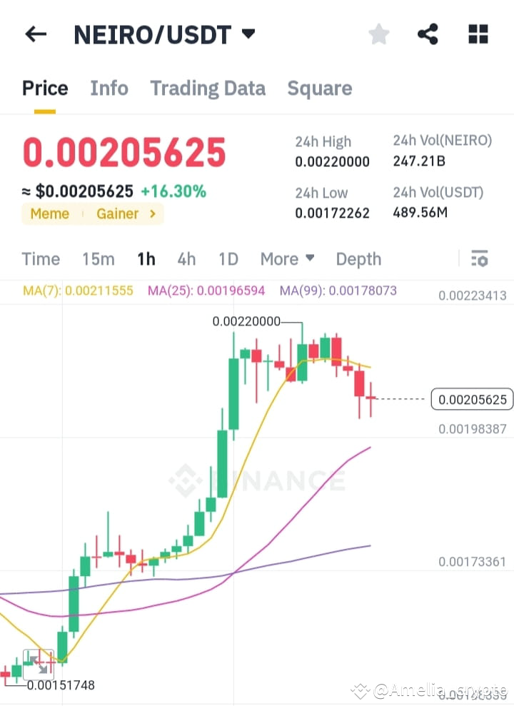 🚀 NEIRO/USDT: A Bullish Momentum with Key Levels to Watch! | Amelia_crypto on Binance Square