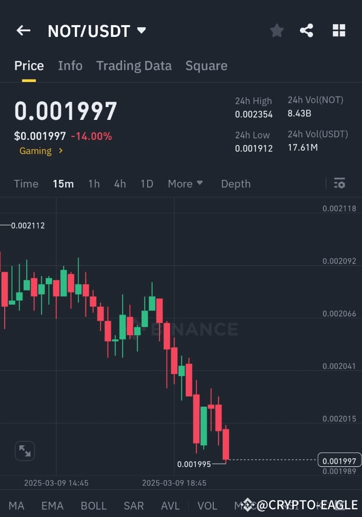 📉 $NOT /USDT Trade Signal 📶 🟥 Bearish Trade Setup: 🎯 Ta | CRYPTO-EAGLE on Binance Square