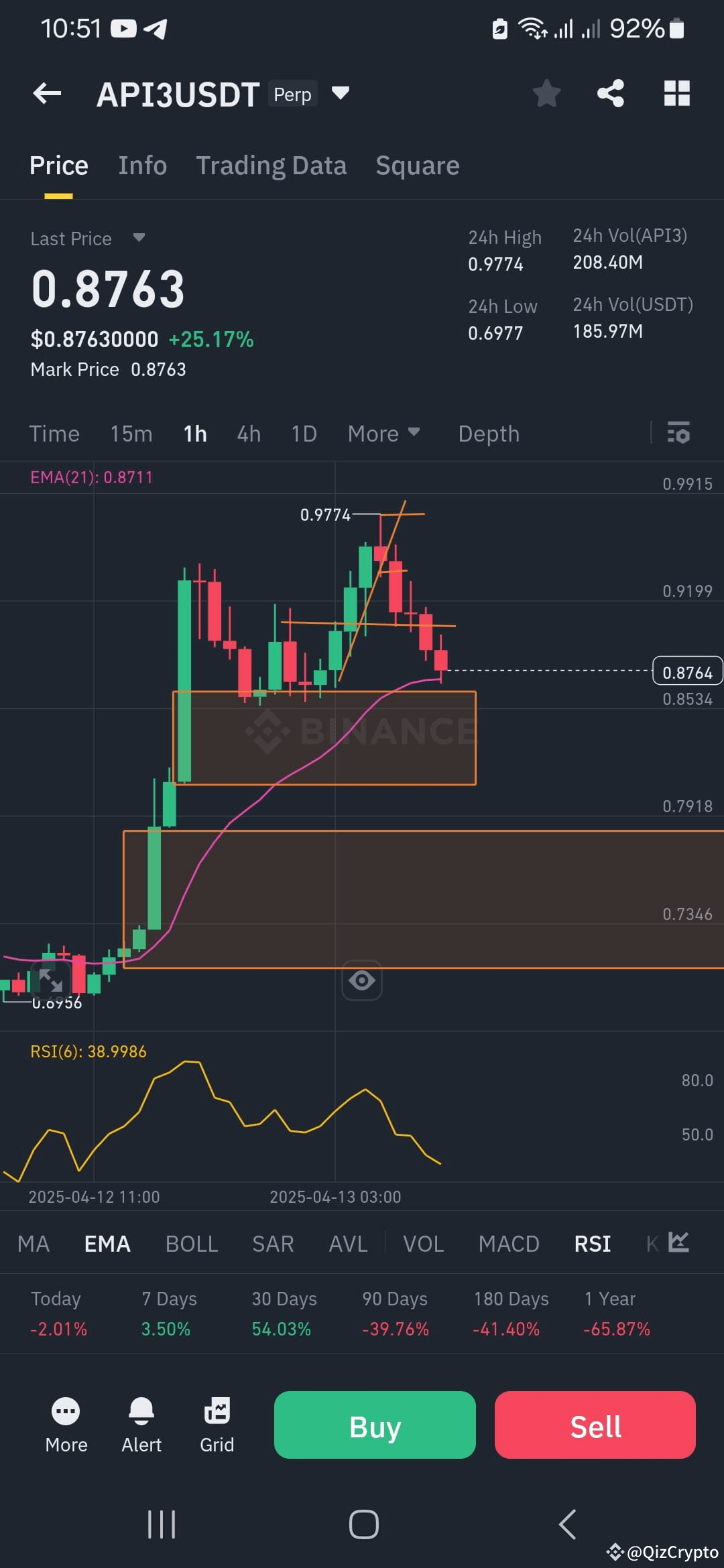 Trading Idea Based on FVG: Short Setup (if price breaks sup | QizCrypto ...