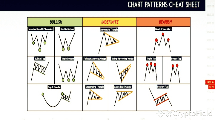 Mastering Candlestick Patterns: The Secret to Winning Trades 📈📉📊 ...