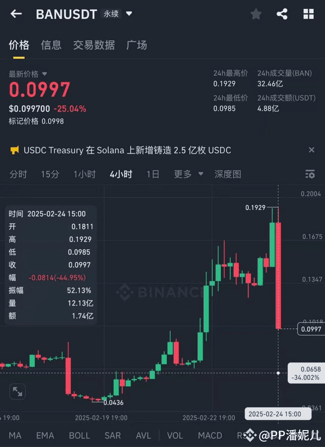 Ban Banana was very promising when it first became popular l | PP潘妮_ on ...