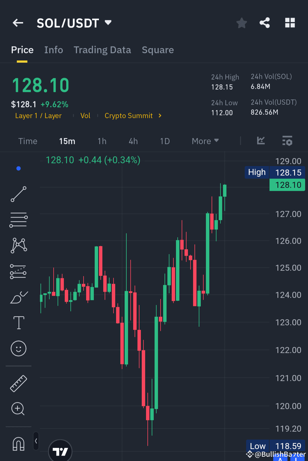 $SOL LONG TRADE SIGNAL – BULLS TAKING CONTROL 📌 Entry Pric | BullishBanter on Binance Square