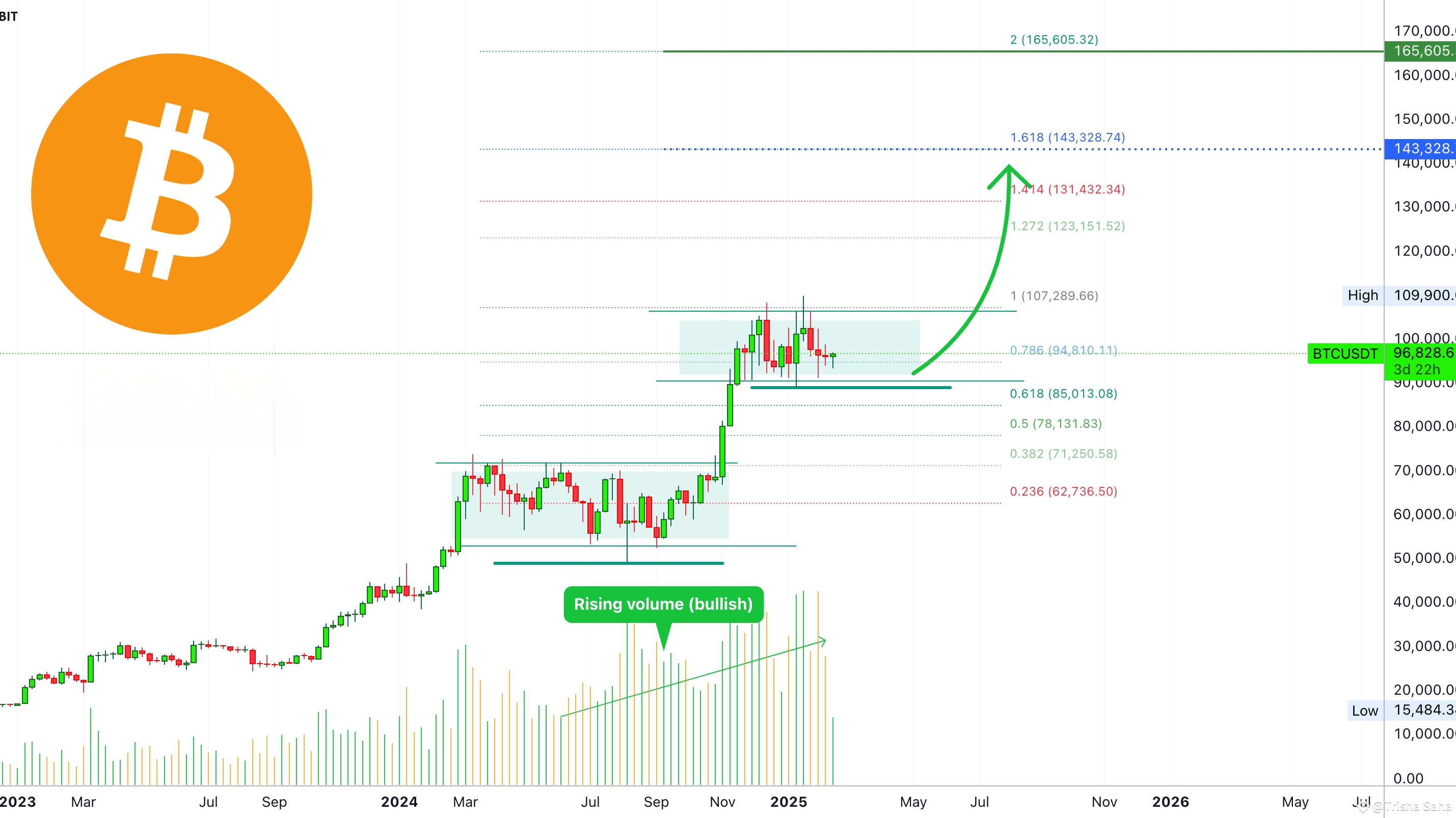 Bitcoin Weekly: Trend-Based Fib Extension Targets ($165,000)💥🚀🚀 ...