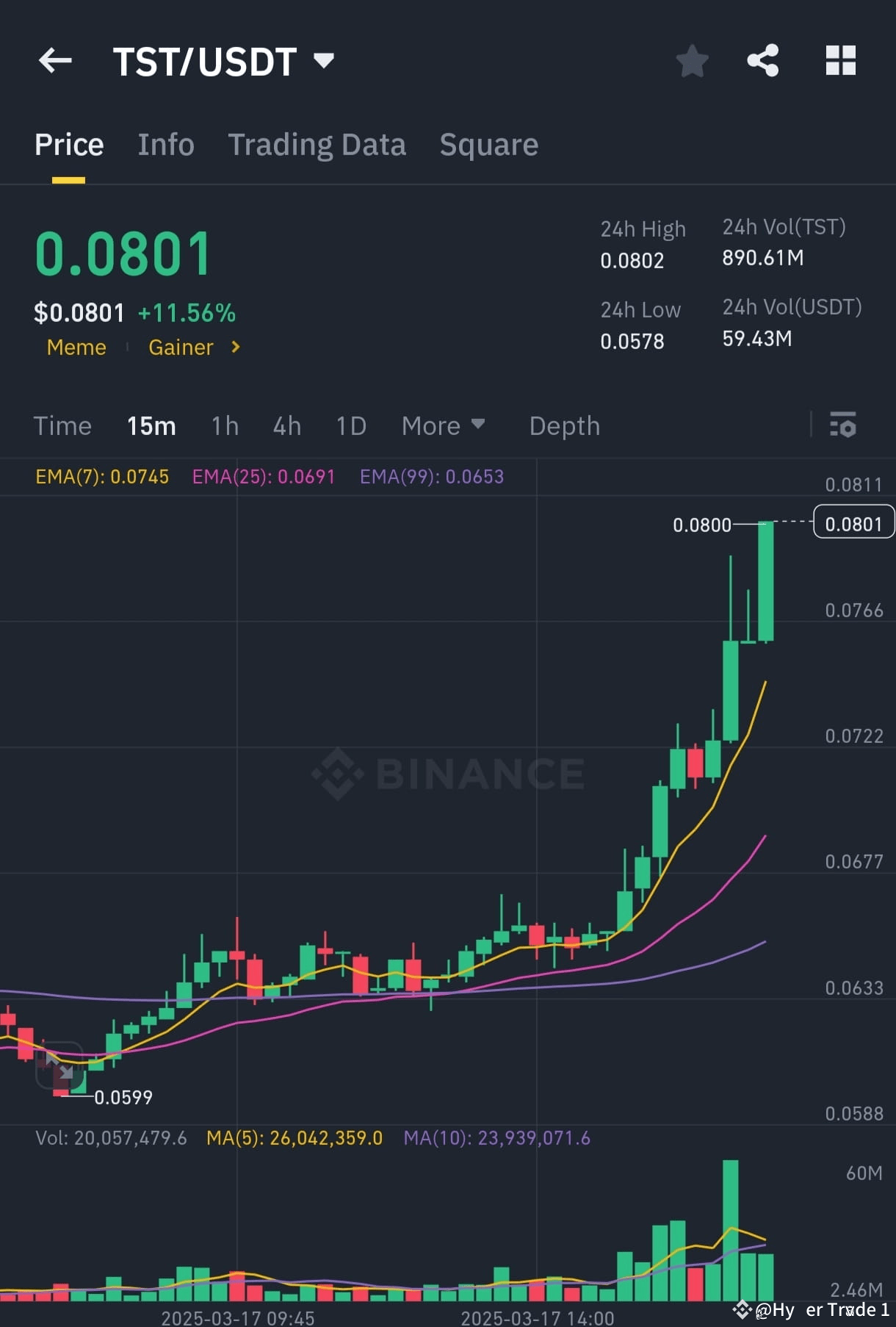 🚀 $TST /USDT – All Targets Absolutely DESTROYED! 🚀 Massiv | Hyper Traders on Binance Square