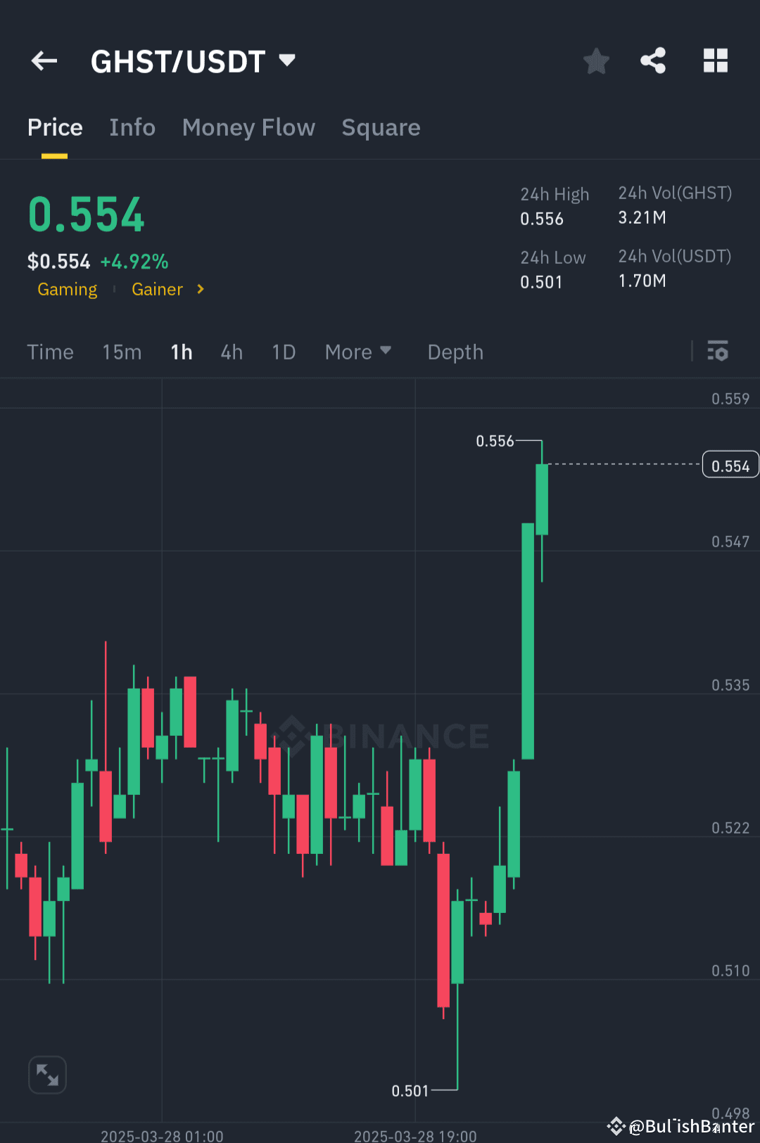 $GHST /USDT LONG TRADE SIGNAL – TARGETING $0.600 Entry Pric ...