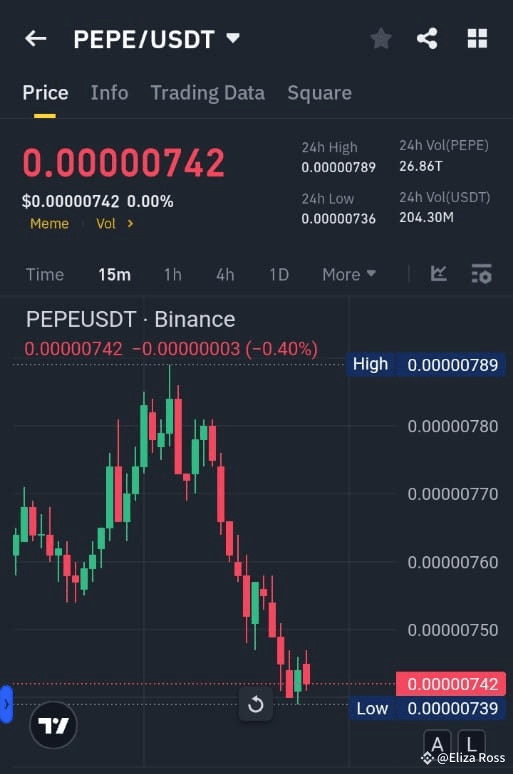🚨 $PEPE /USDT – Bull Run Alert! Can It Reclaim the Highs? | Eliza Ross on Binance Square