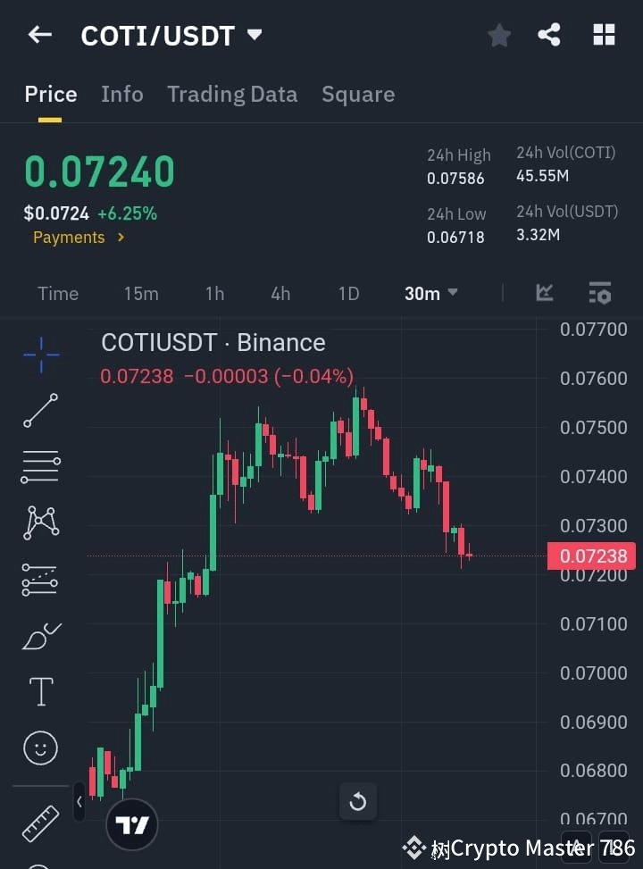 🚨 $COTI /USDT Short Trade Setup 🚨 💰 Current Price: $0.07 | Crypto Master 786 on Binance Square
