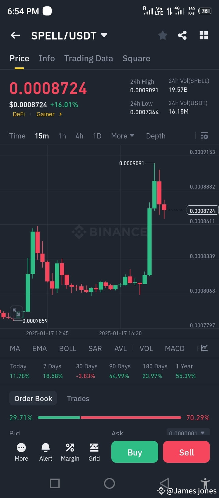 🚀 SPELL/USDT Trading Update: Big Moves on Binance! 🌟 🔮 P | James jones on Binance Square