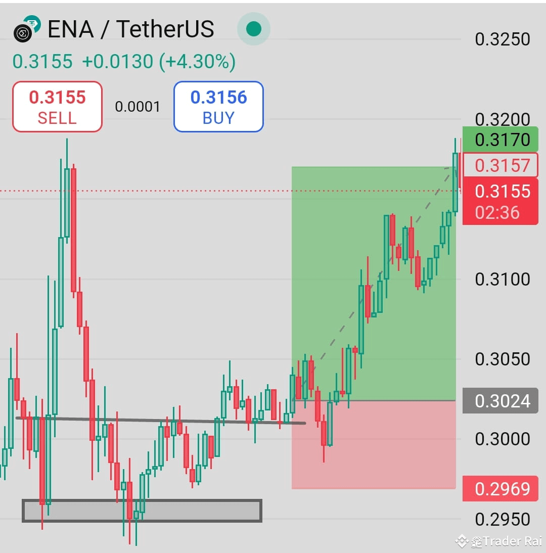 $ENA – Target Smashed! Another Perfect Call! Our trade hi | Trader Rai ...