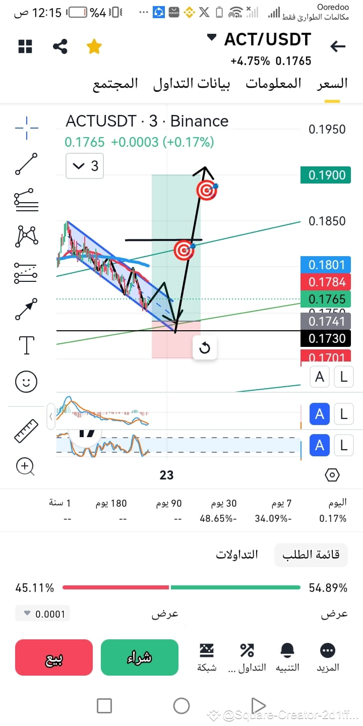 Act Quick Trade Entry 0.174 Target 0.182 0.19 Stop Loss 0.17 | Tr_Easy ...
